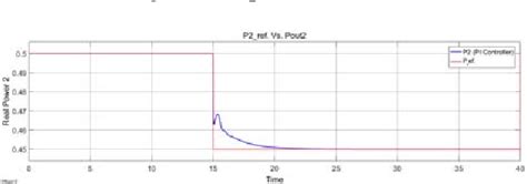 figure 4 from dynamic control design for upfc using model predictive