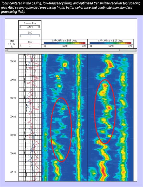 Cph Through Casing Logs