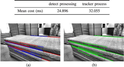 table iv from a real time stereo visual inertial slam system based on point and line features