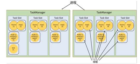 《apache flink 必知必会》笔记