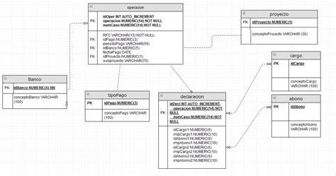 Javascript Problema En Diseño De Tablas Contable Y Error De Foreign Key Stack Overflow En