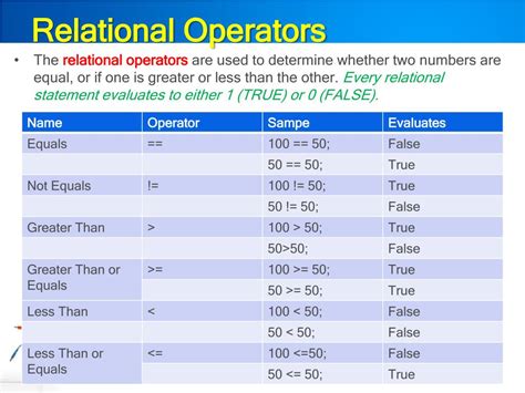 Ppt Variables Arithmetical And Relational Operators Powerpoint Presentation Id2858646
