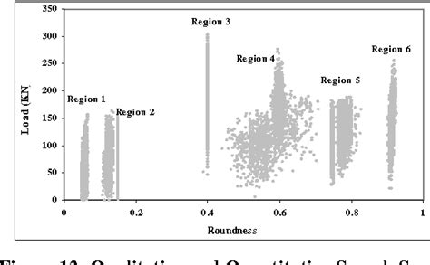 Figure 12 From Development Of A Soft Computing Based Framework For