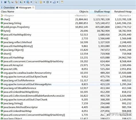 使用eclipse Memory Analyzer Tool（mat）分析线上故障一 Csdn博客