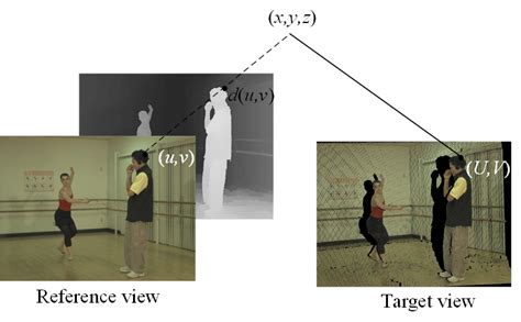 Profile Of Traditional 3d Warping D U V Denotes The Depth Value Download Scientific