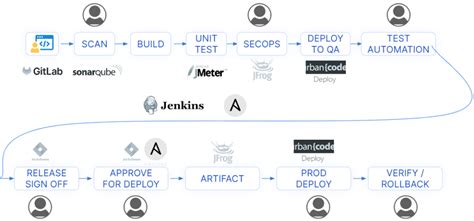 Centralized Appsec Secops And Compliance Controls For Distributed Engineering Teams Opsmx Blog