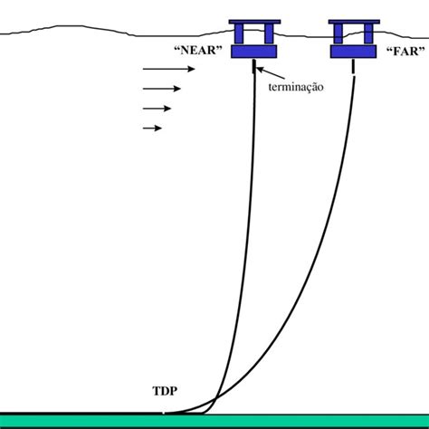 8 Typical Architectures Of Parallel Robots Download Scientific Diagram
