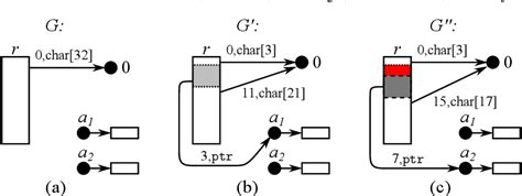 Figure 112 From Algorithmic Details Behind The Predator Shape Analyser