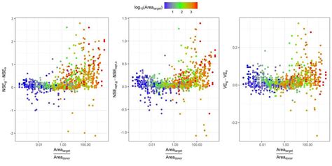 Differences In Simulation Metrics Between Geomorphology Based And
