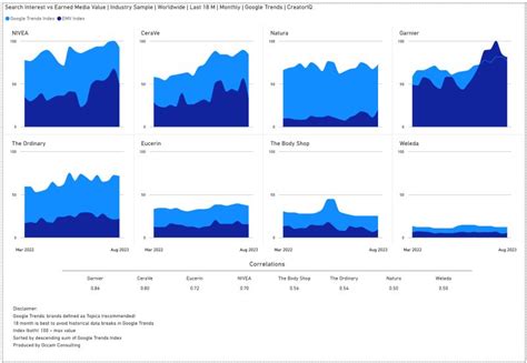 I Recently Stumbled Upon This Intriguing Post By Conor Begley Who I