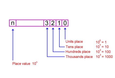 How To Convert Decimal To Binary And Binary To Decimal Hubpages