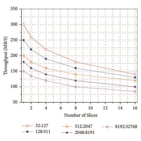 The Execution Time For The Get Requests On Swift Download Scientific Diagram