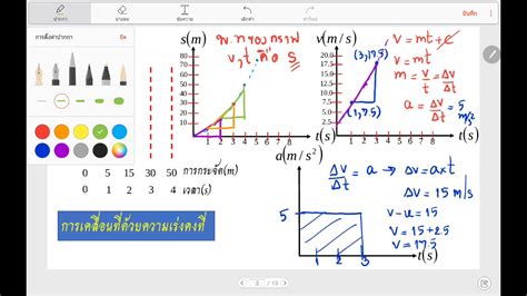 ฟิสิกส์ ม 4 การเคลื่อนที่แนวตรง ตอนที่ 4 กราฟ S V A T เนื้อหาที่เกี่ยวข้องการเคลื่อนที่แนวตรง
