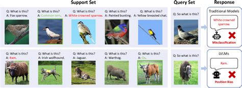 Few Shot Class Incremental Learning Using Vision Language Models Ai Research Paper Details