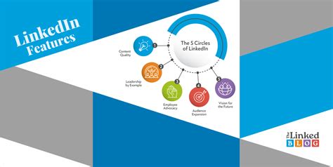 How To Use The Linkedin Ad Library A Transparency Tool For Advertisers And Users The Linked Blog