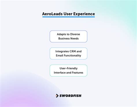 Aeroleads Review The Top Data Enrichment Tool For B2b Sales