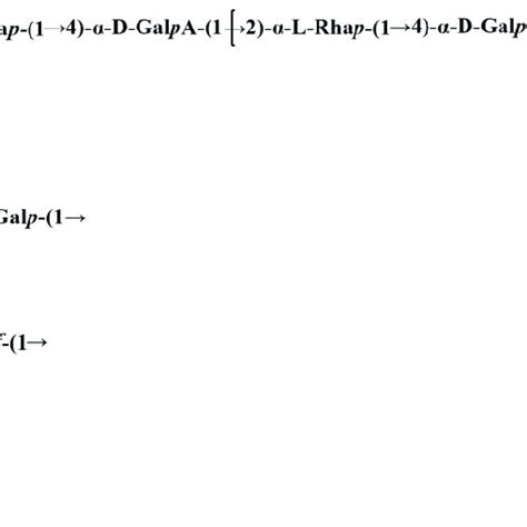 Possible Repeat Unit Structure Of Gp2a Download Scientific Diagram