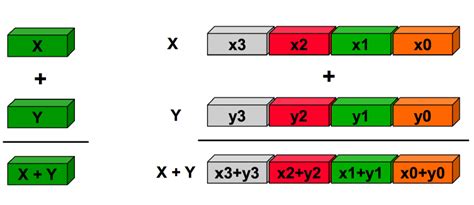 lesson 06 vectorization slides