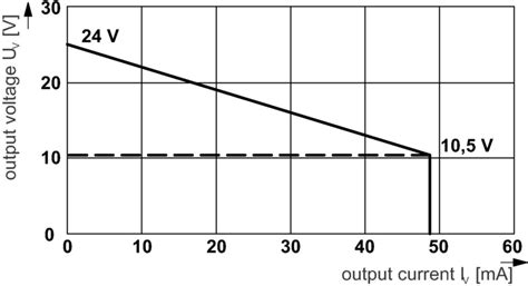 Loop Powered Binary Output Ex I Field Circuit 261442