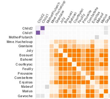 Matrix Plot Issue 37 PatrikHlobil Pandas Bokeh GitHub
