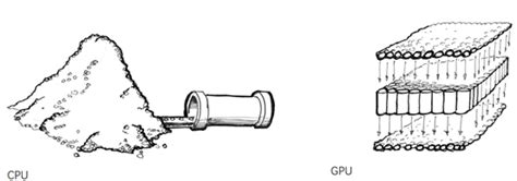 游戏着色器（shader）基础介绍 知乎