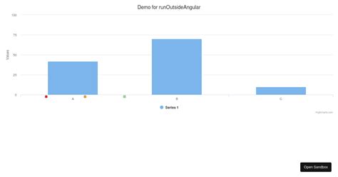 Angular Codesandbox