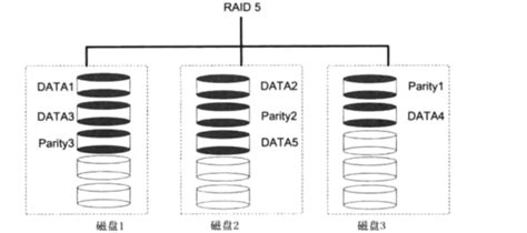 22 Raid与lvm磁盘阵列 — 运维开发修炼之路 22 Raid与lvm磁盘阵列 — 运维开发修炼之路