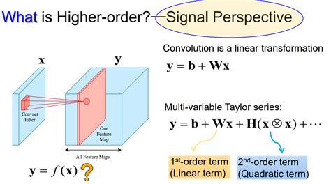 Spd Methods Collection