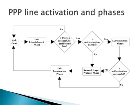 ppt computer networks cse 4711 lecture segment 4 data link layer powerpoint presentation