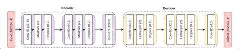 figure overview of the ae structure for genotype imputation the input