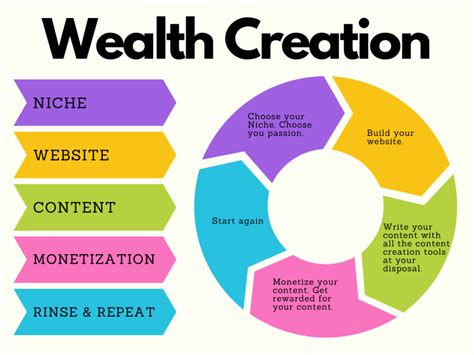 What About Wealthy Affiliate Is It Right For You Affiliates A Go Go