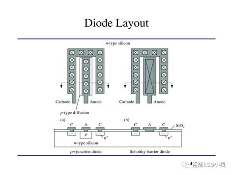 Esd防护——二极管的应用（二）专业集成电路测试网 芯片测试技术 Ic Test