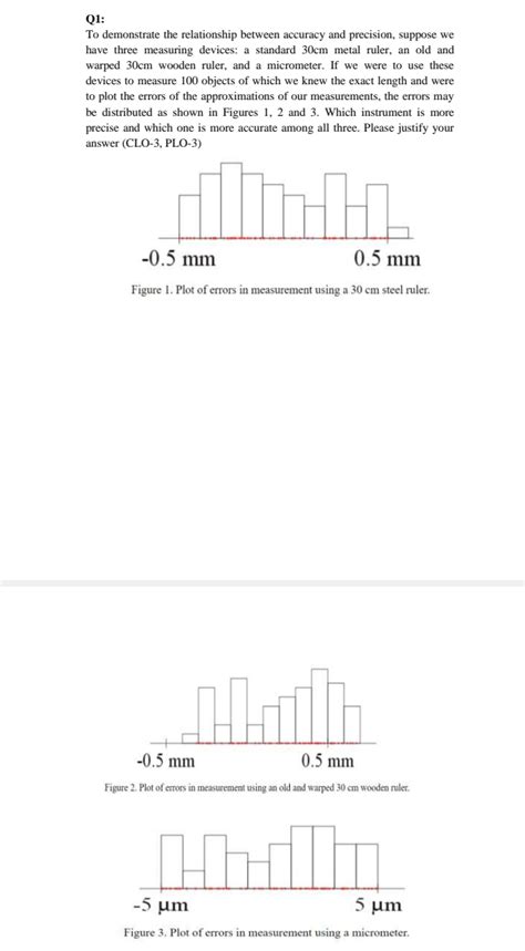 Solved Q1 To Demonstrate The Relationship Between Accuracy Chegg Com