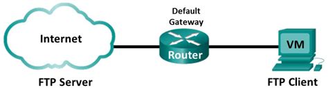4 6 4 3 Lab Using Wireshark To Examine Tcp And Udp Captures Instructor Version