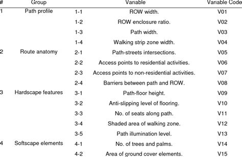 The Selected Landscape Related Variables Download Table