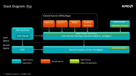 the slides announcing the new amdgpu kernel driver phoronix
