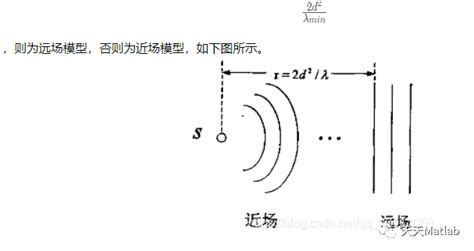 基于matlab实现均匀平面阵mvdr算法 Mvdr算法matlab实现 Csdn博客