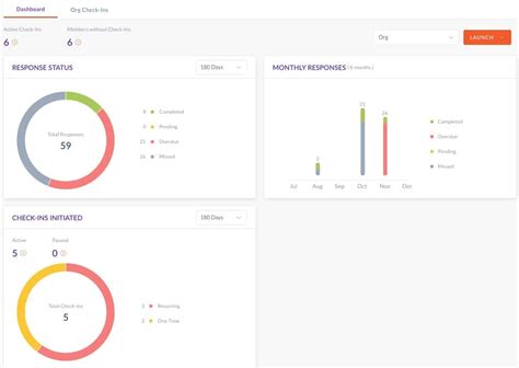 Performance Management In The Modern Workplace Engagedly