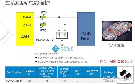 CAN总线接口静电保护方案图 知乎
