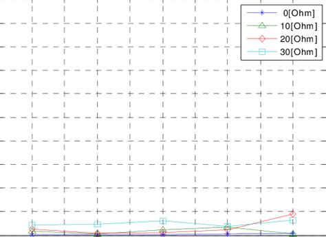 Fault Location Error Proposed Phasor Estimation Source Impedance Download Scientific Diagram