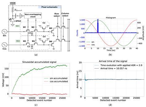 image sensors world spad direct time of flight pixel with correlation