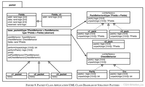Uvm设计模式 四 模板模式、策略模式、defaultsequence、uvmcallback Csdn博客