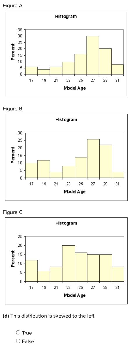 Solved B Fill In The Following Table Hint Round The