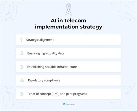 Ai In Telecom Revolutionizing Network Management Security And Customer Service