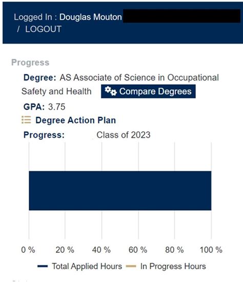 Doug Mouton Chst Csho Shep Mc Sh Mc Rm On Linkedin Complete Next Up 1 Asp 2 Bs