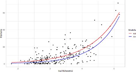 Figure 3 From Sequential Estimation Of Generalized Linear Model