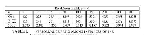 Table I From Maximum Lateness Minimization With Positive Tails On A Single Machine With An