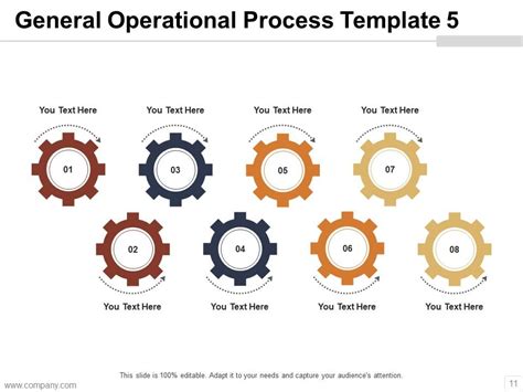 Operation Management Powerpoint Presentation Slides Presentation Graphics Presentation
