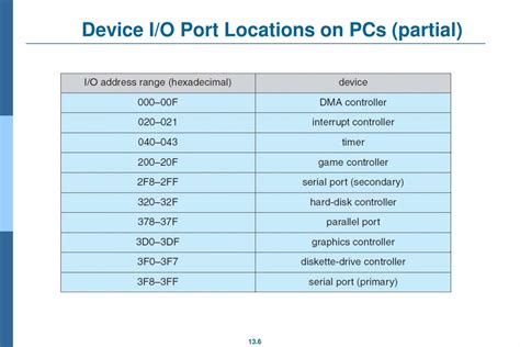 Operating System Io Systems Powerpoint Slides Learnpick India