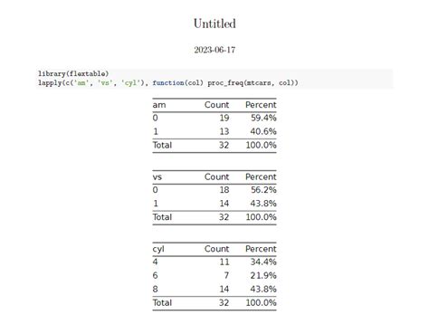 R Cannot Print Crosstab With Rmarkdown For A Pdf Document Stack
